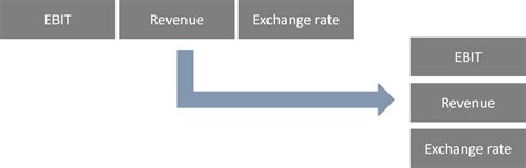 Values Measures In An Excel Pivot Table Below Each Other Instead Of Next To Each Other