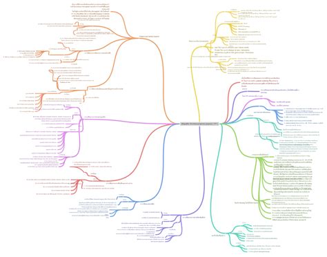 Idiopathic Thrombocytopenic Purpura Itp Coggle Diagram