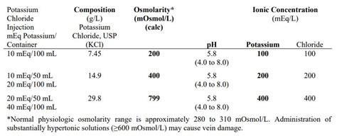 hospira 07075 14 10 meq 50 ml potassium chloride in water for