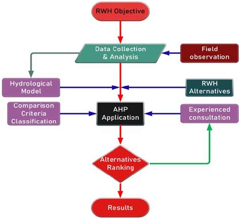 Overall Methodology Download Scientific Diagram