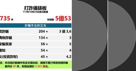 list 皓哥的週五精華 curated by littledot medium