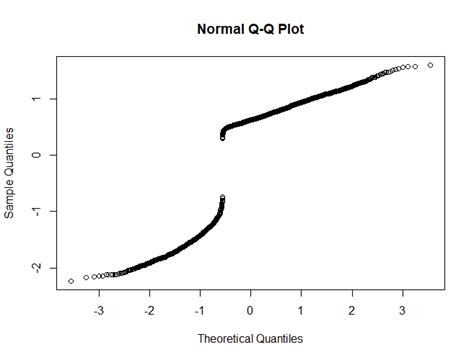 Regression Model Diagnosis In GLMM Model Of Binary Outcome Variable Cross Validated