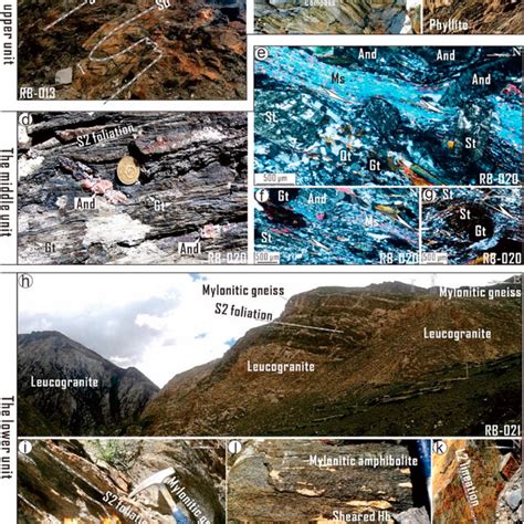 Summary Of Structures And Kinematics In The Three Tectonic Units Of The Download Scientific