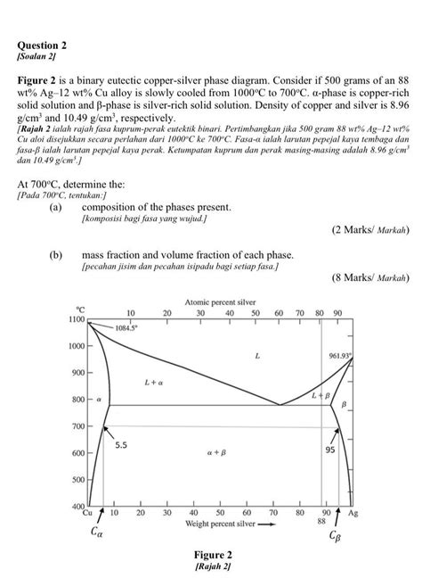 Solved Question 2 Soalan 21 Figure 2 Is A Binary Eutectic
