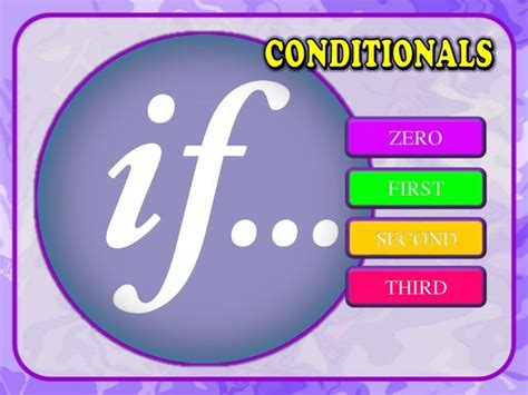 Examples To Show The Differences Between The Types Of Conditional Sentences And Some