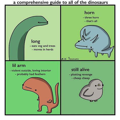 A Comprehensive Guide To All Of The Dinosaurs Tiny Snek Comics By Acohen110 Redbubble