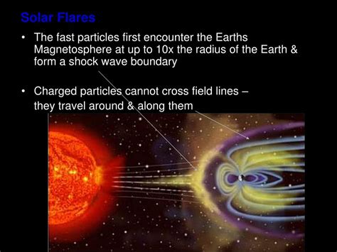 Ppt Solar Terrestrial Physics Project Radio And X Ray Sun Observations