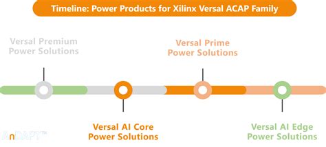 Pmic For Xilinx Fpgas High Performance Power Solutions