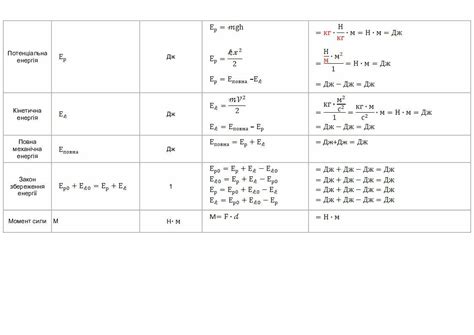 Таблиця формул з фізики для 7 класу Інші методичні матеріали Фізика