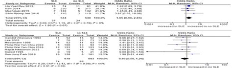 Official Journal Of The American College Of Gastroenterology Acg