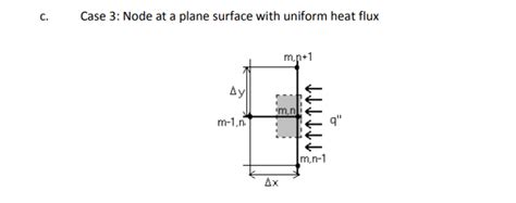 Solved 1 We Have Derived The Nodal Finite Difference