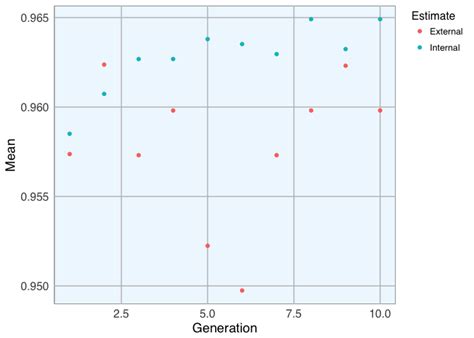 Feature Selection In Machine Learning Breast Cancer Datasets R Bloggers
