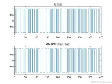 基于gmsk调制解调turbo编译码通信链路matlab误码率仿真gmsk调制仿真 Csdn博客