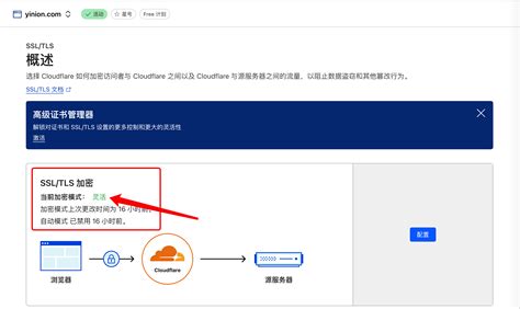 cloudflare ssl tls 加密模式配置引起的网站无法正常访问的问题
