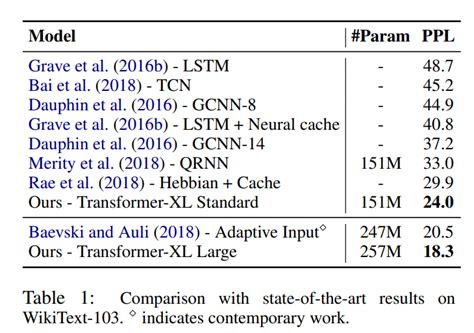 논문 리뷰 Transformer Xl Attentive Language Models Beyond A Fixed