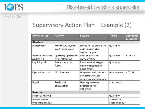 What Is A Supervision Plan At Randall Nealon Blog
