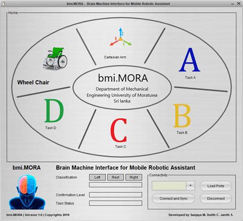 Multi Layer Perceptron Neural Network Mlp Nn Structure Developed In