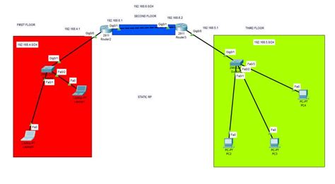 Lucky Mahlalela On Linkedin Static Routing Protocol On This Topology I Have Three Floors