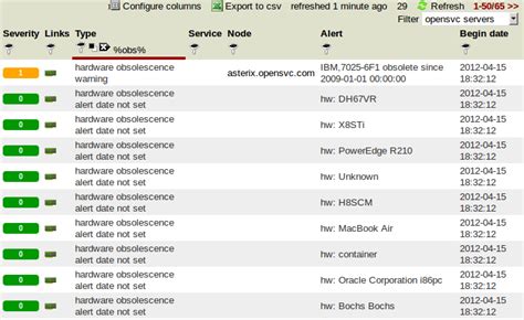 Obsolescence Management OpenSVC 2 1 Documentation