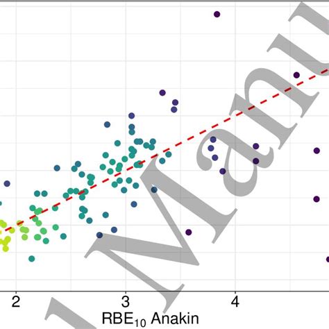 average errors and standard deviations of different error metrics and