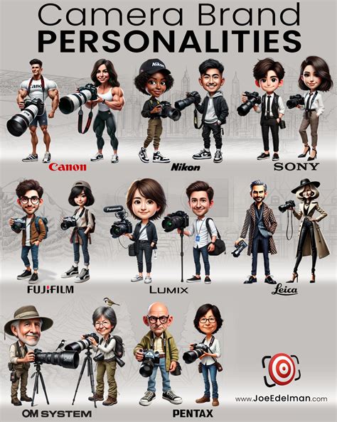 Whats Your Camera Brand Personality Find Out In This Cartoon