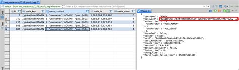 Audit Log Apache Kylin