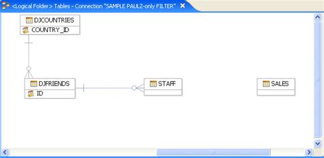DB And IBM Data Studio Part Overview Diagrams The Basics Database Journal