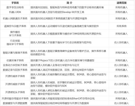 GitHub LoongOpen OpenLoong