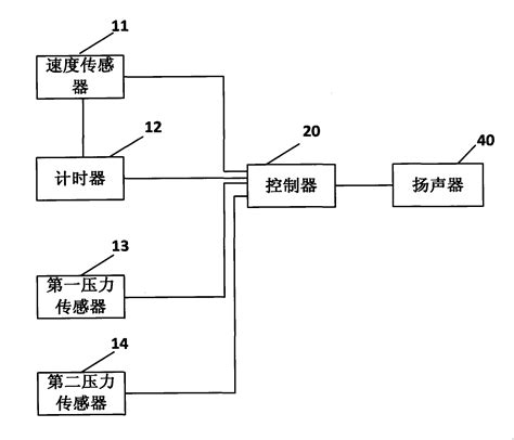 Driving Posture Detecting Device Eureka Patsnap