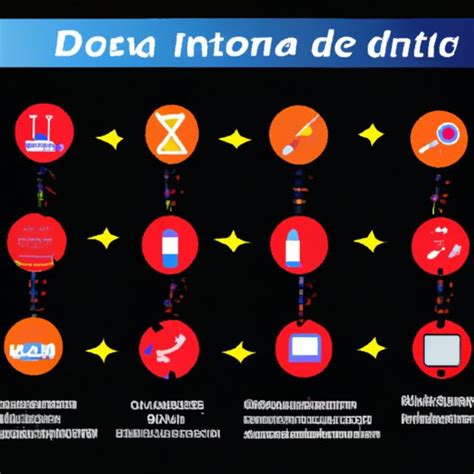 Exploring The Usage And Benefits Of DNA Technology The Enlightened Mindset