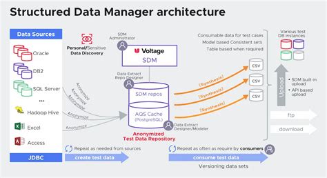 How To Persistently Protect Healthcare Data Opentext Community