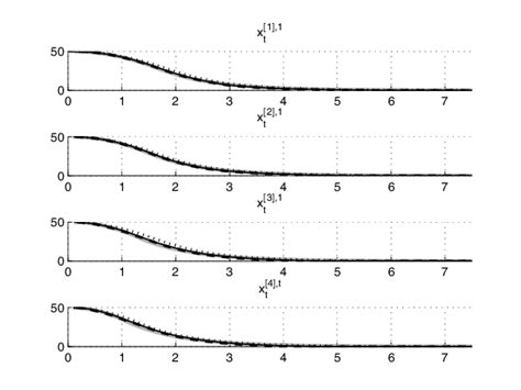 Positions X I 1 T Black Solid Lines Dpc Grey Lines Centralized