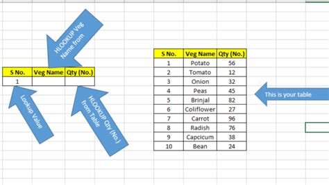 Lookup Functions Exercise Excelabcd