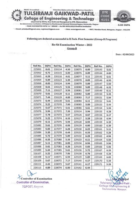Tgpcet Tulsiramji Gaikwad Patil College Of Engineering And Technology