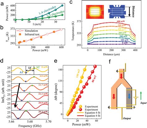 Transistor Thermal Calculations At Greg Booth Blog