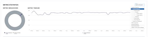 datadome captcha analytics powerful insights at your fingertips