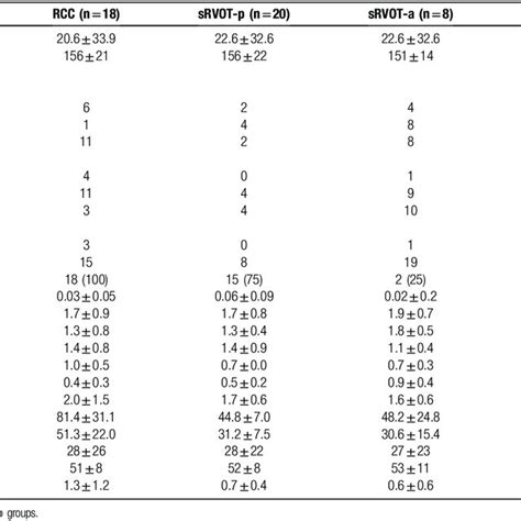 ECG Characteristics Of PVCs According To Site Of Origin Download Scientific Diagram