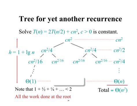Mit Introduction To Algorithms Lecture 3 Insertion Sort Merge Sort 삽입 정렬과 합병 정렬 Review 별별정보