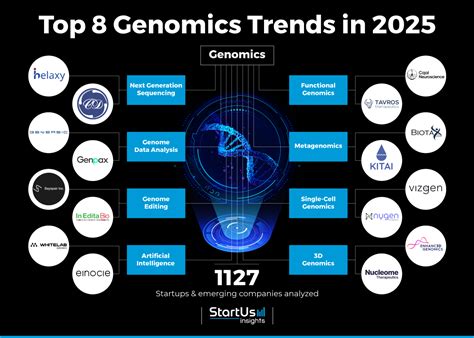 Genomics Meaning