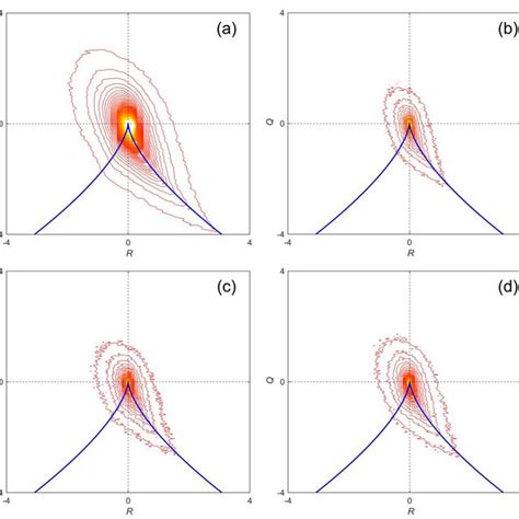 Buffer layer joint PDFs of í µí í µí conditionally sampled at a Download Scientific