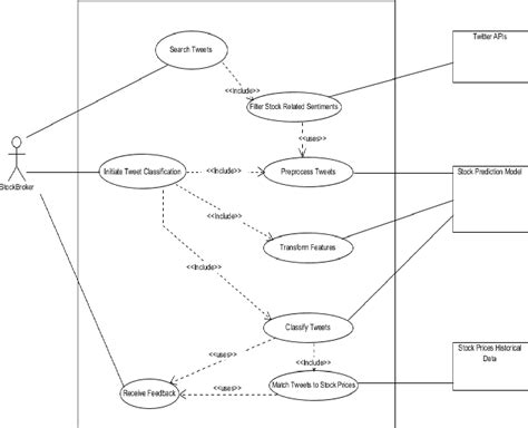 Table 3 1 From Stock Market Price Prediction Using Sentiment Analysis
