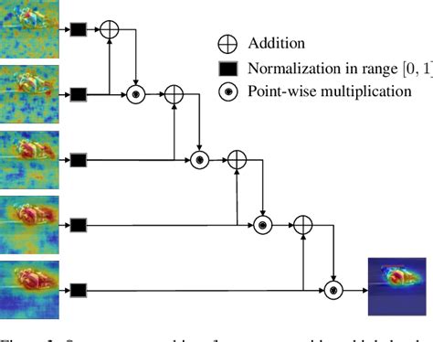 Figure 1 From Towards Better Explanations For Object Detection Semantic Scholar