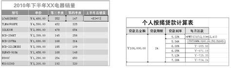 Excel办公，5大主要功能，你是否掌握了 正数办公