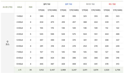 충북 영동 일라이트cc 신생 골프장 소개 코스 관리와 예약 방법 안내 파파훈골프블로그 충북 영동 일라이트cc 신생 골프장 소개 코스 관리와 예약 방법 안내 파파훈골프블로그