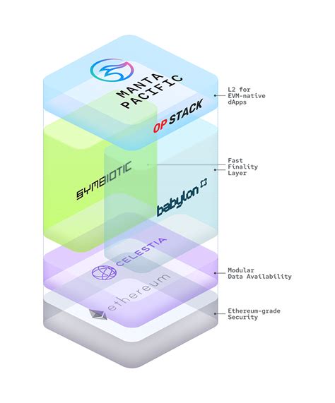 manta network the modular blockchain for zk applications