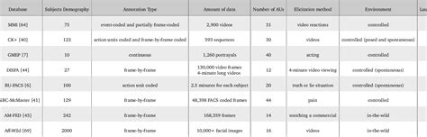 interpretable deep neural networks for facial expression and