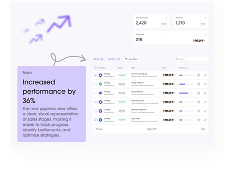 Custom Crm Development Services Uitop
