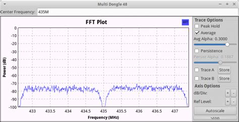 Combining The Bandwidth Of 2 Rtl Sdr Dongles In Grc C5e3s Blog
