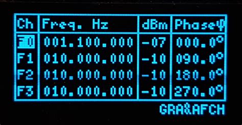 DDS AD Arduino Shield RF Signal Generator Synchronized DDS Channels MHz MHz Core