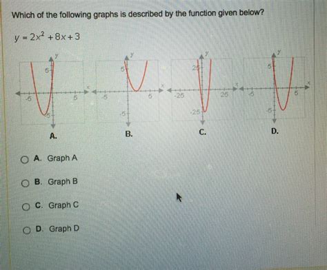 Solved Which Of The Following Graphs Is Described By The